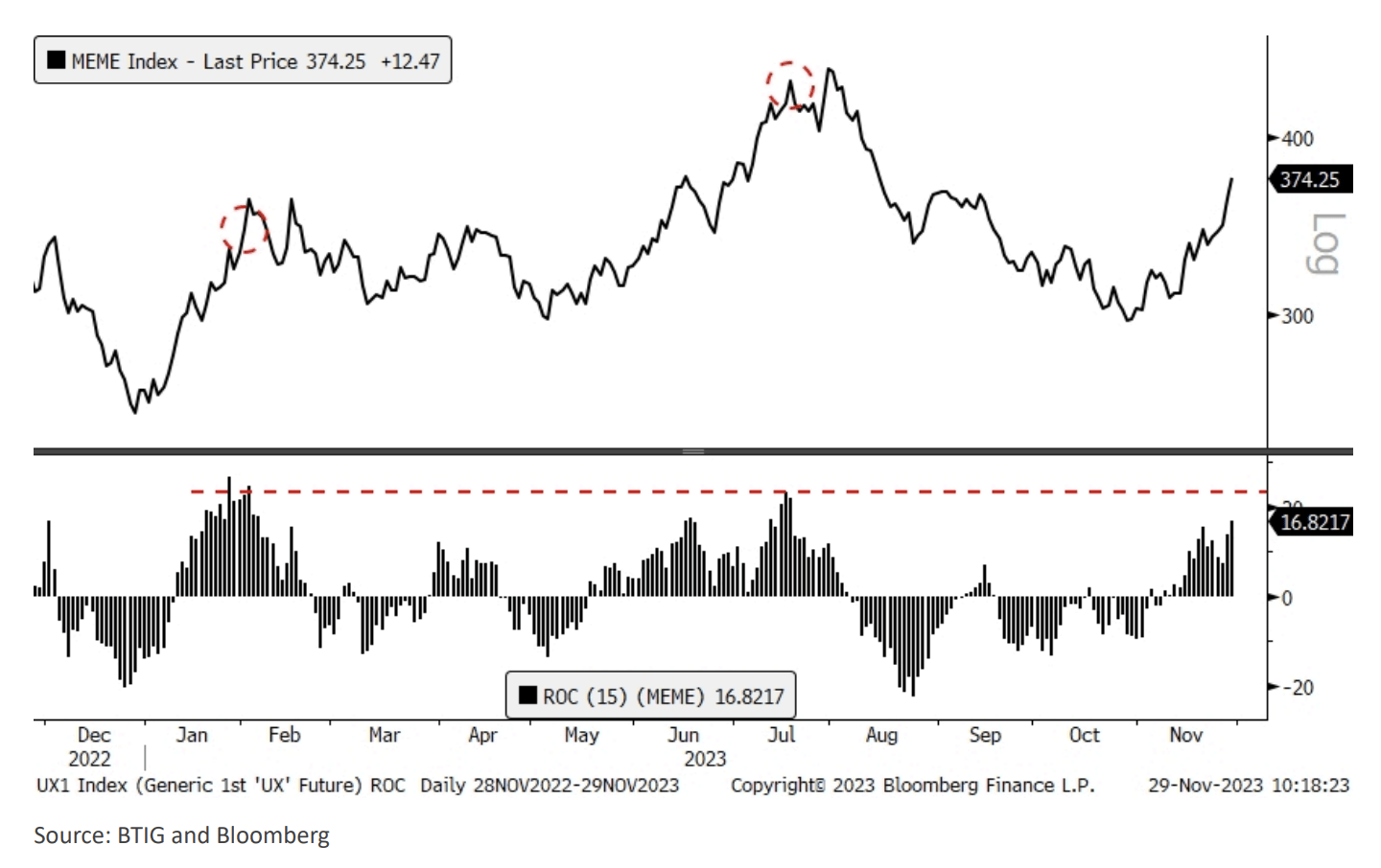Meme stocks are gaining traction | Seeking Alpha
