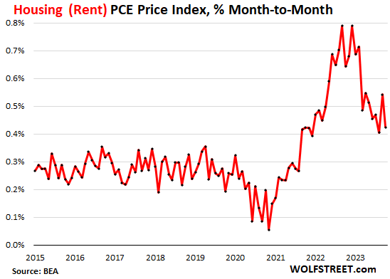 Beneath The Skin Of The PCE Price Index: Inflation In Services ...