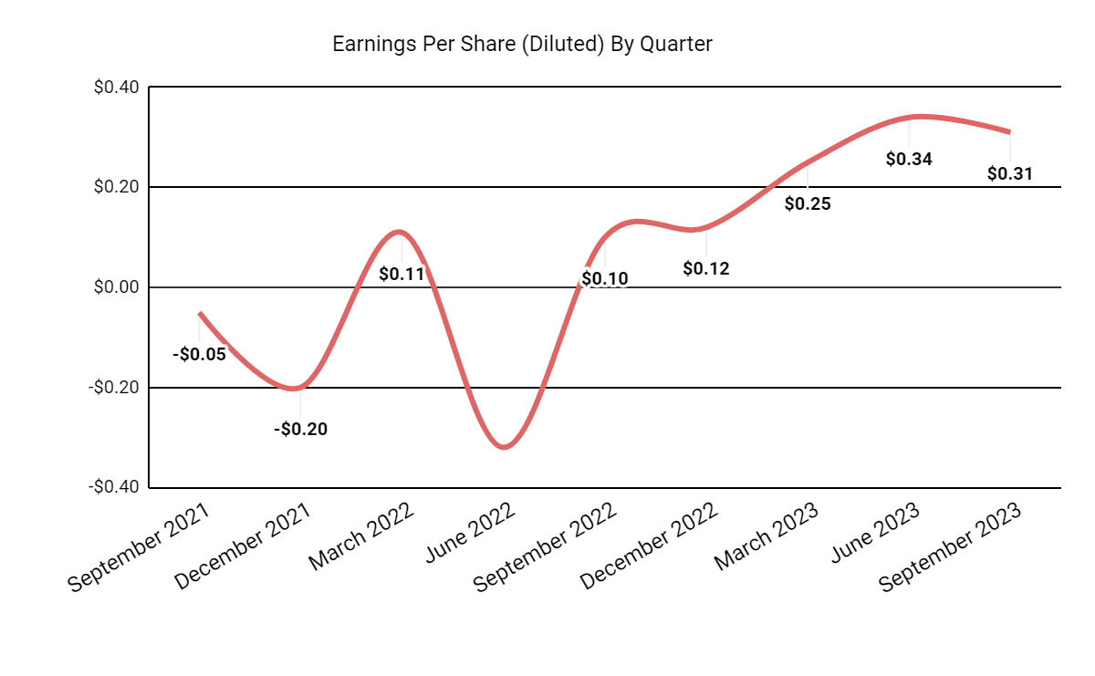ProPetro Shifts Focus To Capital Return As Permian Activity Sags (NYSE ...
