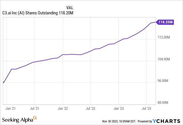 What's The Outlook For C3.Ai Ahead Of Earnings? (NYSE:AI) | Seeking Alpha