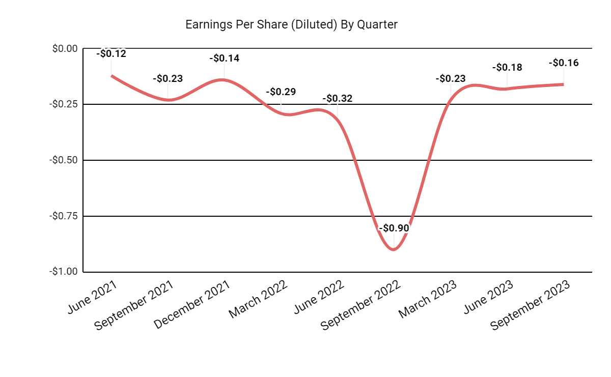 Rekor Systems Focuses On Urban Mobility Segment For State Pilots ...