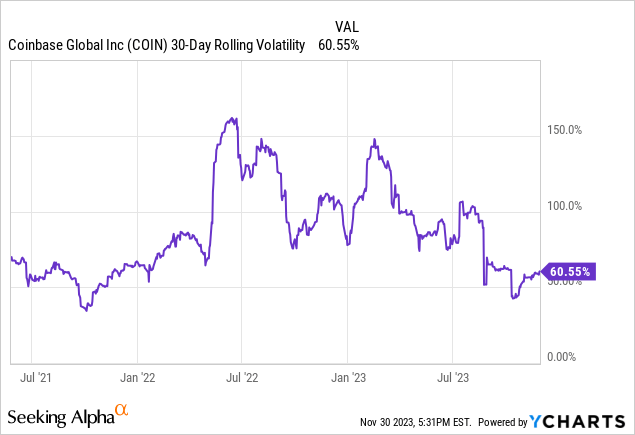 CONY: Best Performing YieldMax Fund So Far, But Still Risky | Seeking Alpha