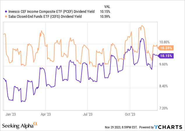 Consider Selling PCEF And Buying CEFS Instead | Seeking Alpha