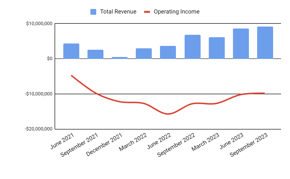 Rekor Systems Focuses On Urban Mobility Segment For State Pilots (NASDAQ:REKR) | Seeking Alpha