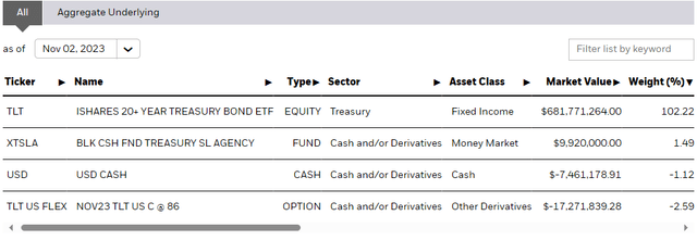 TLTW's Covered Call Strategy On Bonds To Generate 18% Is Speculative But Interesting | Seeking Alpha