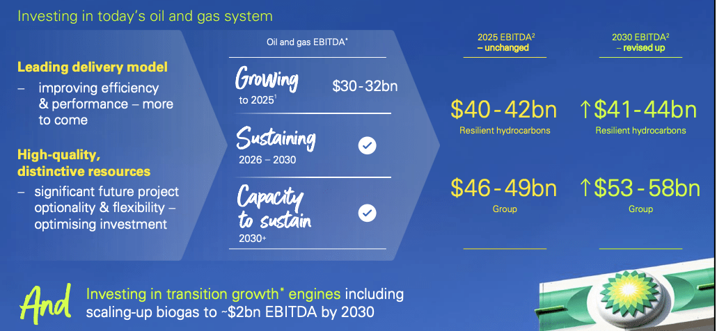 BP's Struggles Hide Strong Cash Flow (NYSE:BP) | Seeking Alpha