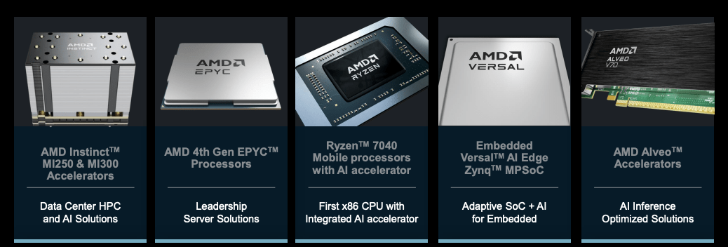 AMD: The AI Hype Should Fizzle Out | Seeking Alpha