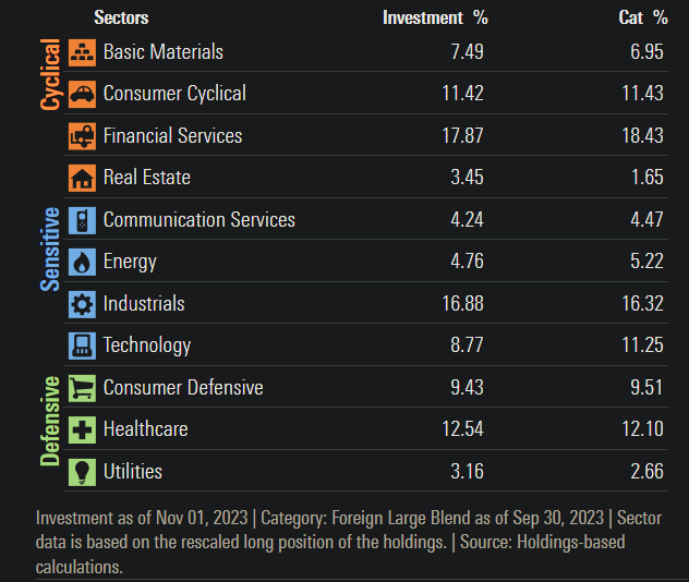 IEFA ETF: An Undervalued Non-U.S. Equity Fund | Seeking Alpha