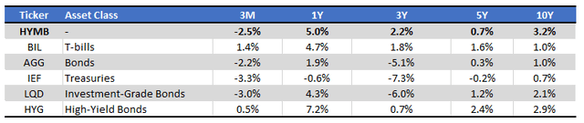 HYMB ETF: High-Yield Municipal Bond ETF, Growing 4.4% Yield (NYSEARCA ...