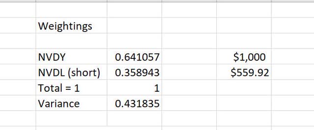 NVDY: Attractive Yield And Easily Hedged | Seeking Alpha