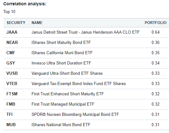 JAAA & JBBB: Why I'm Still Favoring Quality Credit | Seeking Alpha