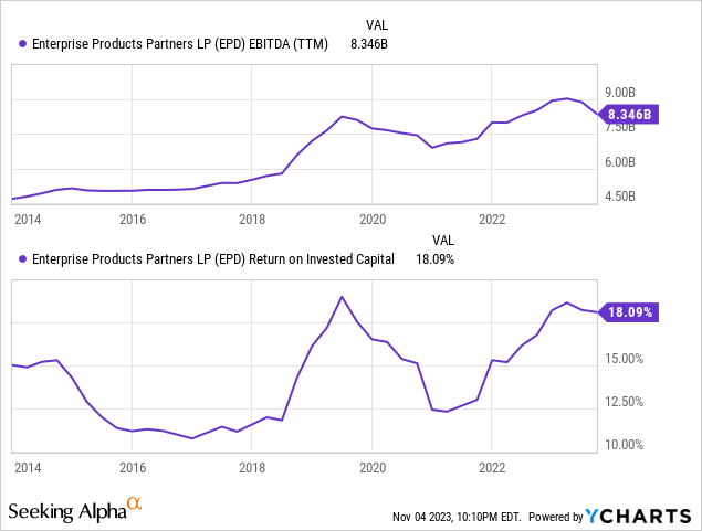 Enterprise Products Partners Stock: 3 Reasons Why It Is A Must Own ...