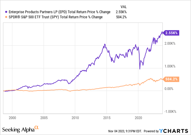 Enterprise Products Partners Stock: 3 Reasons Why It Is A Must Own ...