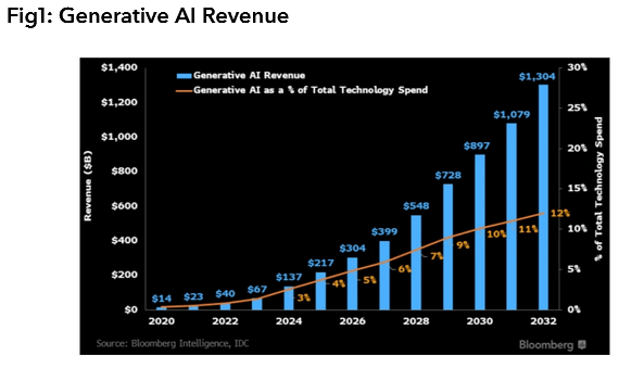 IGV: Software ETF Rides AI To +35% YTD Gain (BATS:IGV) | Seeking Alpha