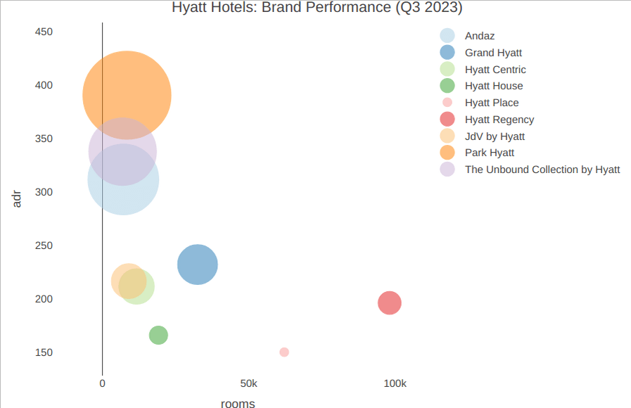 Hyatt Hotels: RevPAR And Room Growth Resilient Despite Pressure On ...