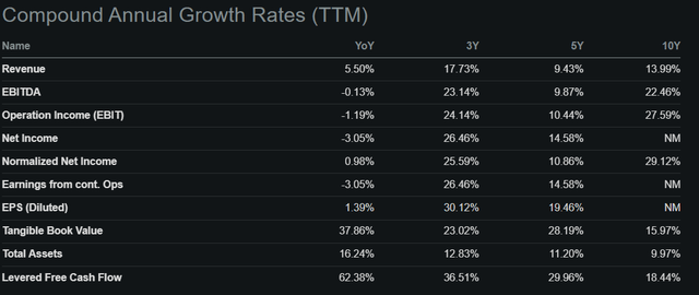 Applied Materials: This Semiconductor Equipment Maker Continues To Excel (AMAT) | Seeking Alpha