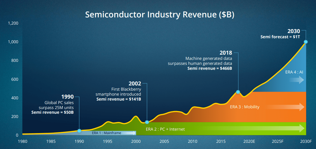 Applied Materials: This Semiconductor Equipment Maker Continues To Excel (AMAT) | Seeking Alpha