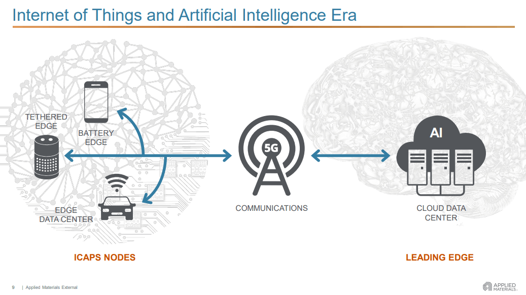 Applied Materials: This Semiconductor Equipment Maker Continues To Excel (AMAT) | Seeking Alpha