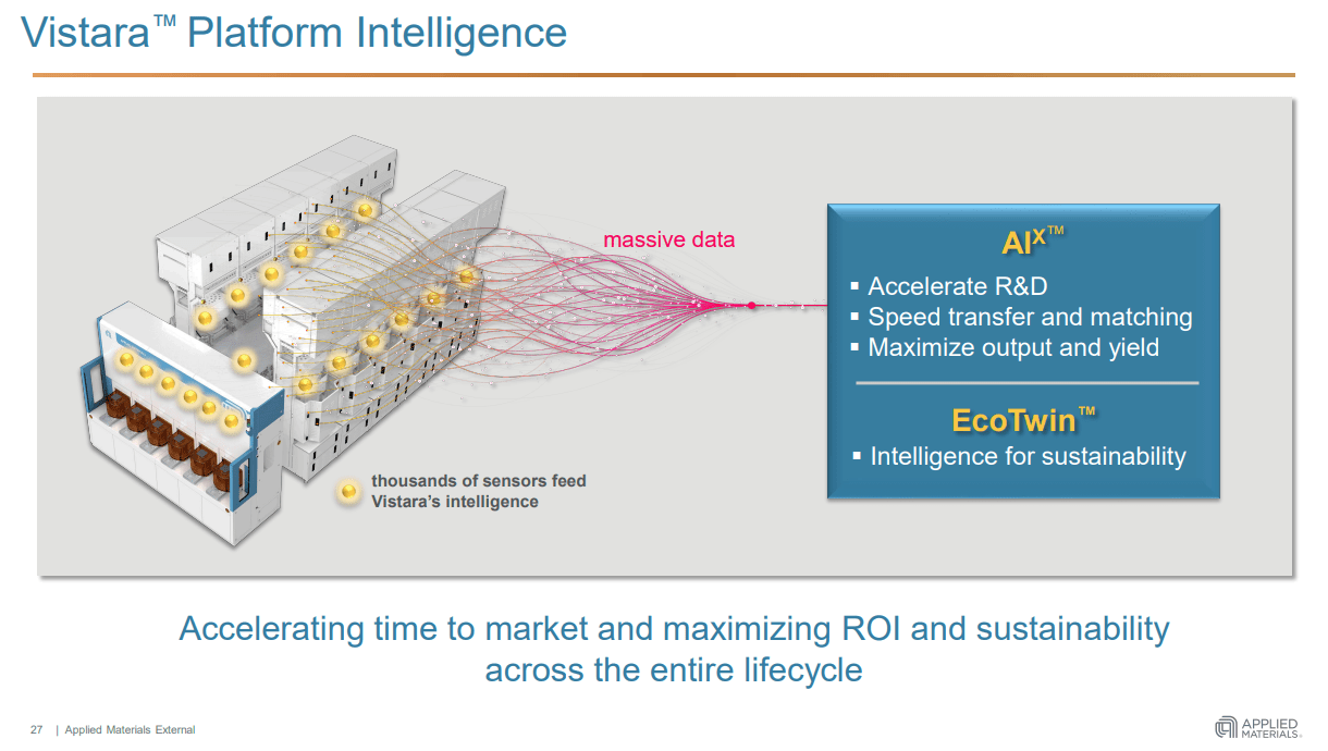 Applied Materials: This Semiconductor Equipment Maker Continues To Excel (AMAT) | Seeking Alpha