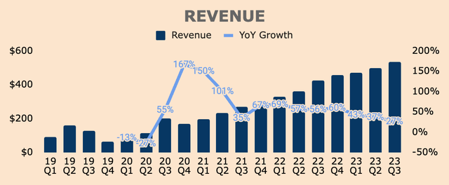 SoFi: Record After Record | Seeking Alpha