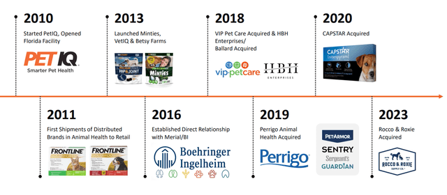 PetIQ: Growth Is Back But Getting Pricier Too (NASDAQ:PETQ) | Seeking Alpha