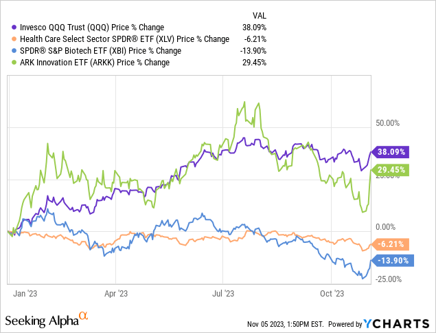 Ideal Pairs Trade Into 2024: Health Vs. Hype | Seeking Alpha