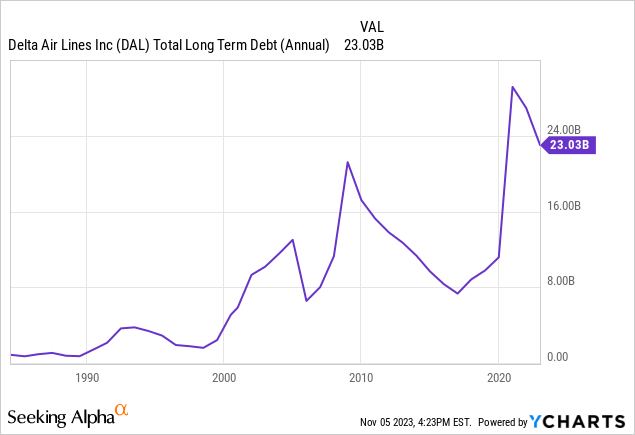 Delta Air Lines: Value Play Or Value Trap? (DAL) | Seeking Alpha