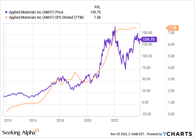 Applied Materials: This Semiconductor Equipment Maker Continues To Excel (AMAT) | Seeking Alpha