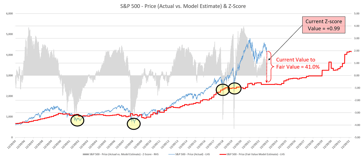 Triangulating On When The Next Recession Might Begin (SPX) | Seeking Alpha