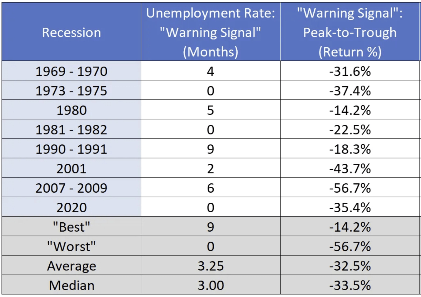 Triangulating On When The Next Recession Might Begin (SPX) | Seeking Alpha