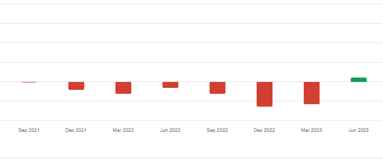 DISH Network Q3: So Bad That I May Cry (NASDAQ:DISH) | Seeking Alpha