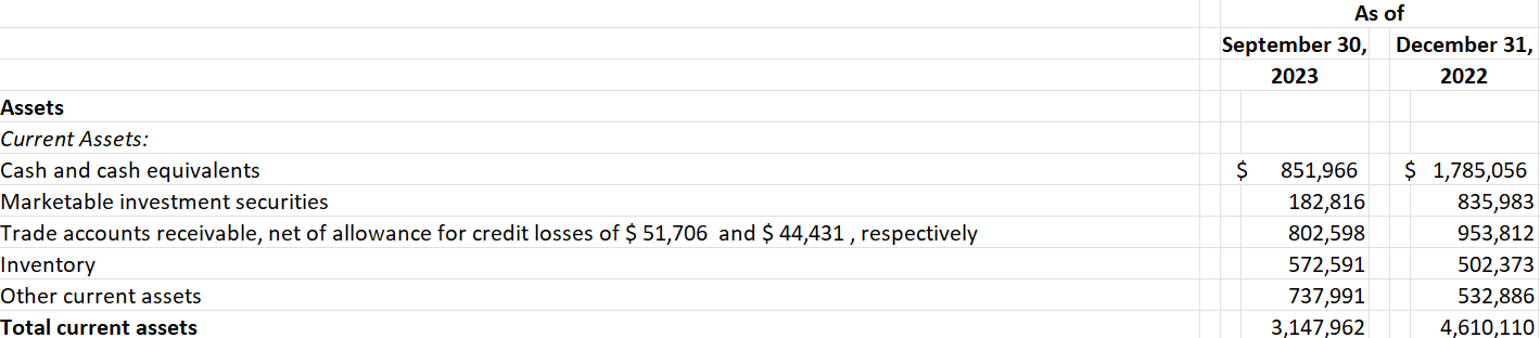 DISH Network Q3: So Bad That I May Cry (NASDAQ:DISH) | Seeking Alpha