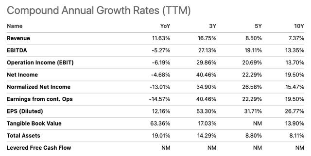 Group 1 Automotive: Strong Performance Likely To Continue (NYSE:GPI ...
