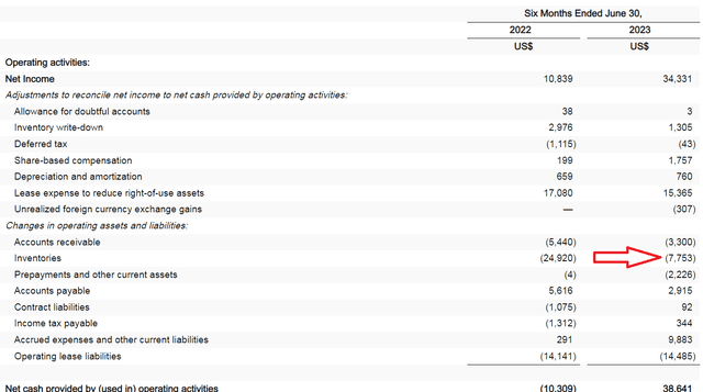 GigaCloud Technology: My Take On Short Report (NASDAQ:GCT) | Seeking Alpha