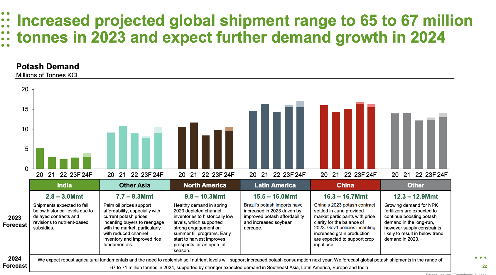 Deep Value - Why Nutrien Remains Significantly Undervalued (NYSE:NTR) | Seeking Alpha