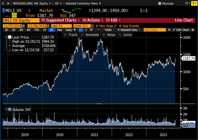 MercadoLibre Stock: Despite Superb Results, MELI Is Priced For ...
