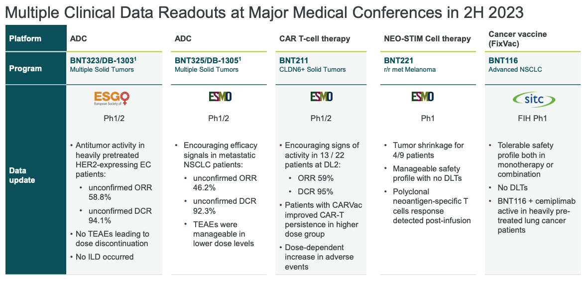BioNTech (BNTX) Q3 Earnings Review: COVID Revenues Downgrade | Seeking ...