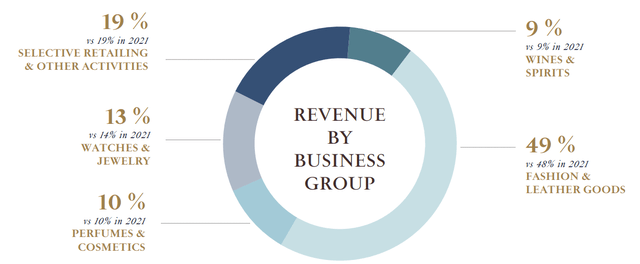 LVMH: Finally At An Attractive Entry Point? (OTCMKTS:LVMHF) | Seeking Alpha