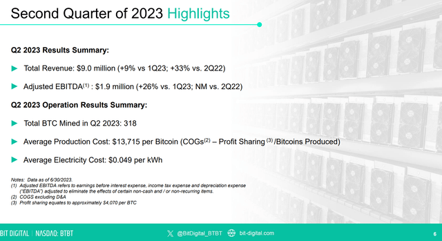 Bit Digital: Diversifying Into AI Workloads (NASDAQ:BTBT) | Seeking Alpha