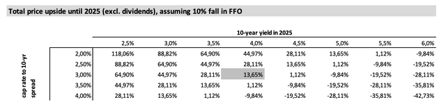 EPR Properties: It's Best To Invest Through Preferred Shares (NYSE:EPR ...