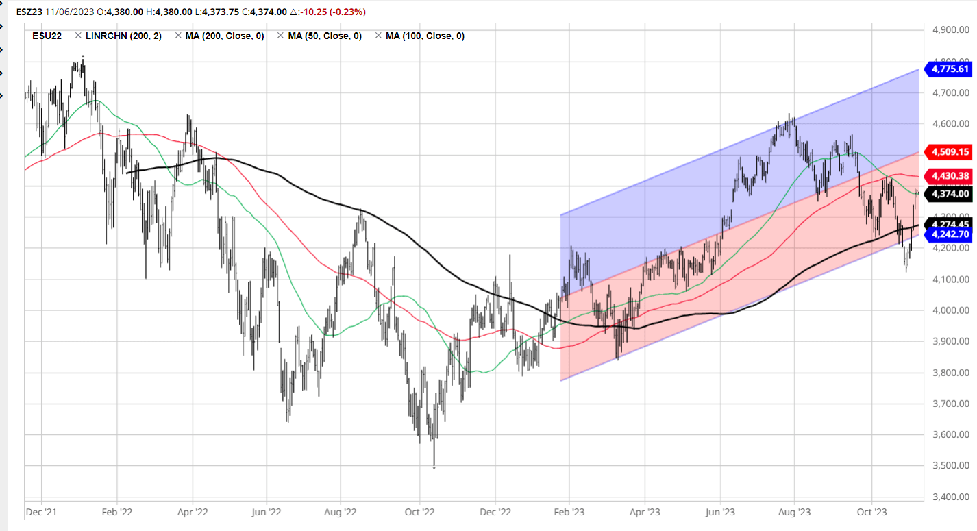 S&P 500 Index (SP500): Why I Am Short Again (Technical Analysis ...