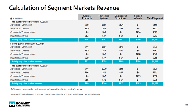 Howmet Aerospace Stock Surges: Can It Go Higher? (NYSE:HWM) | Seeking Alpha