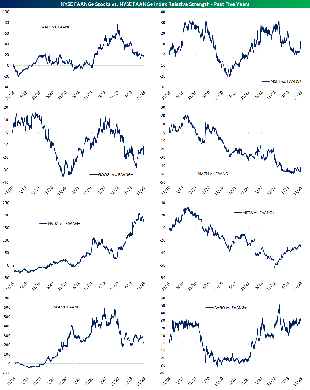 FAANG+ Flatline | Seeking Alpha