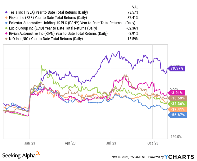 Fisker: Is The Upside Large Enough To Offset The Potential Downside ...