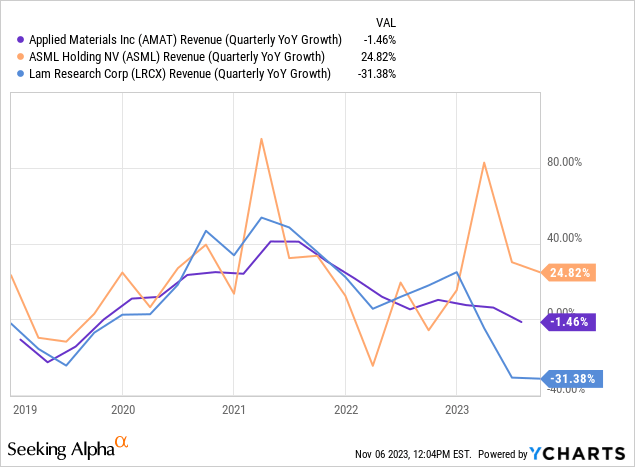 Applied Materials: This Semiconductor Equipment Maker Continues To Excel (AMAT) | Seeking Alpha
