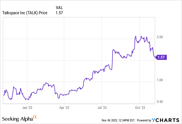Talkspace Stock: Strong Q3, Buy The Dip (NASDAQ:TALK) | Seeking Alpha