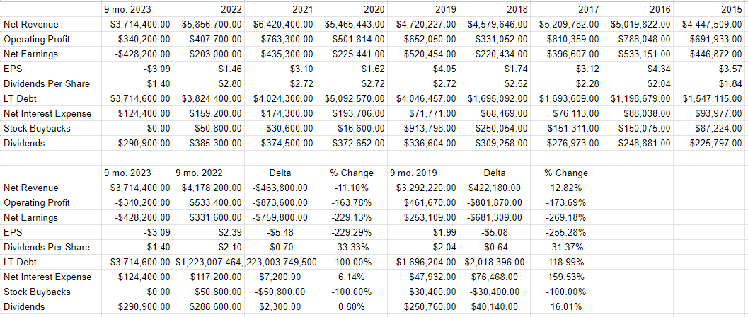 Hasbro Stock: Buying More (NASDAQ:HAS) | Seeking Alpha