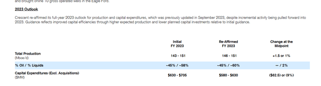 Crescent Point: Management Found Another Bargain With Hammerhead ...