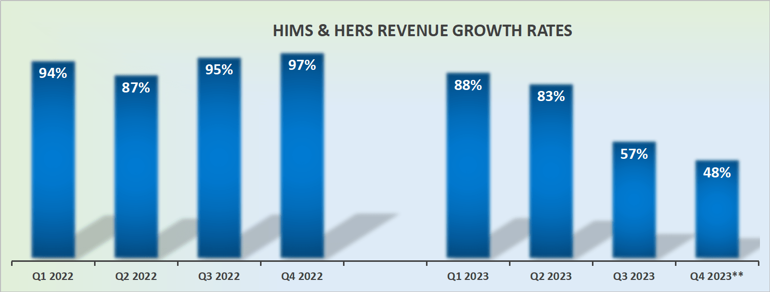 Hims & Hers Health Stock: Faultless, Ready To Go Higher (NYSE:HIMS ...