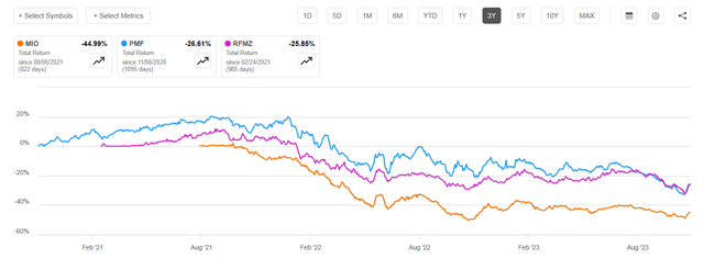 The Dirty Dozen CEFs From 2021: A Summary | Seeking Alpha